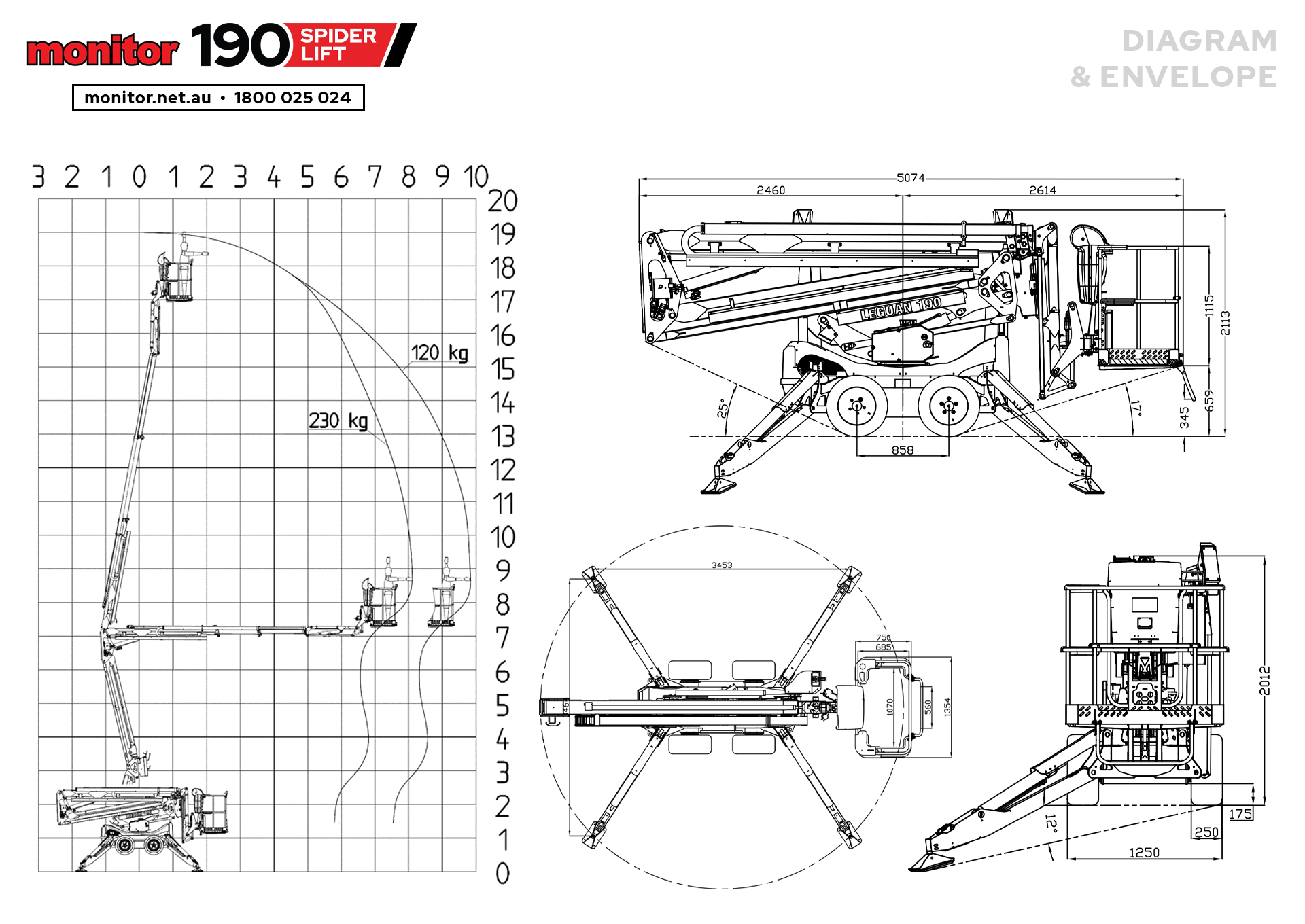 Leguan 190 Spider Lift — Monitor